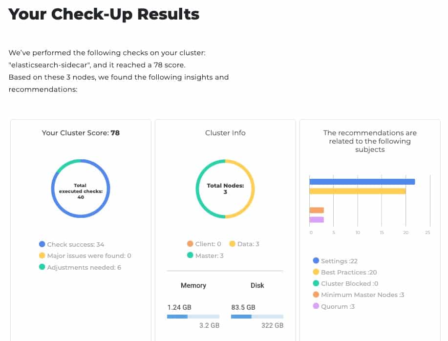 Document S In Elasticsearch Explanations And Examples Opster